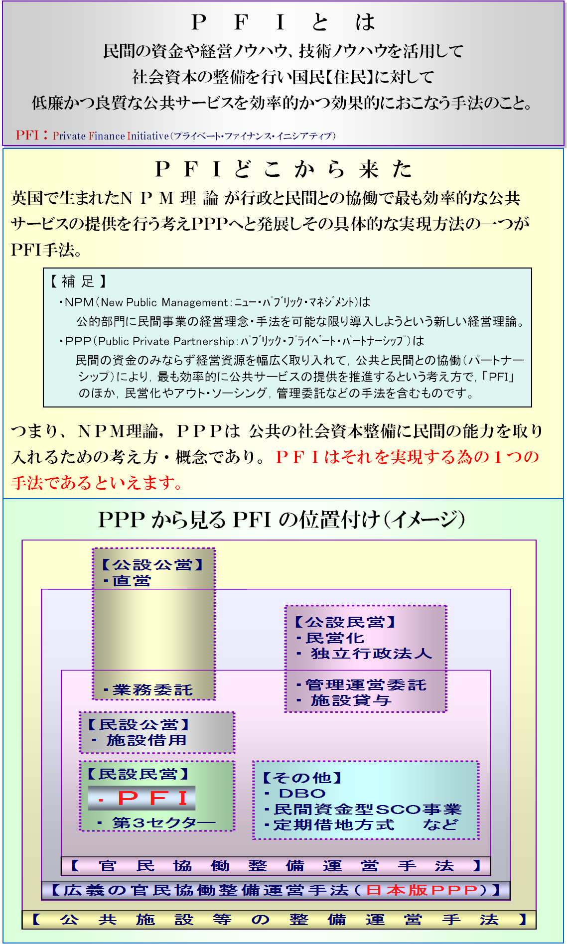 1．PFIとは｜ 全国地域PFI協会